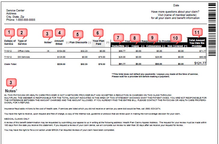 What is an Explanation of Benefits? | Exude