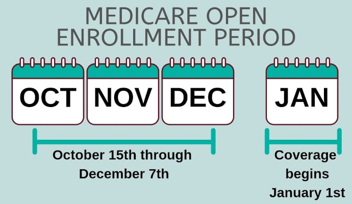 Understanding Medicare’s Annual Enrollment Period (AEP) | Exude